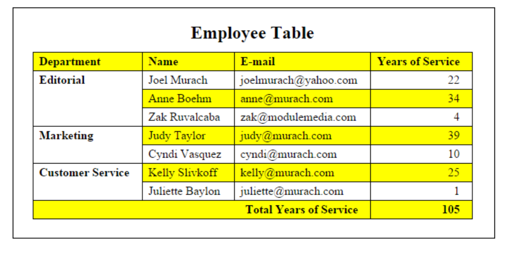  Html Table Caption Tcpsrilanka