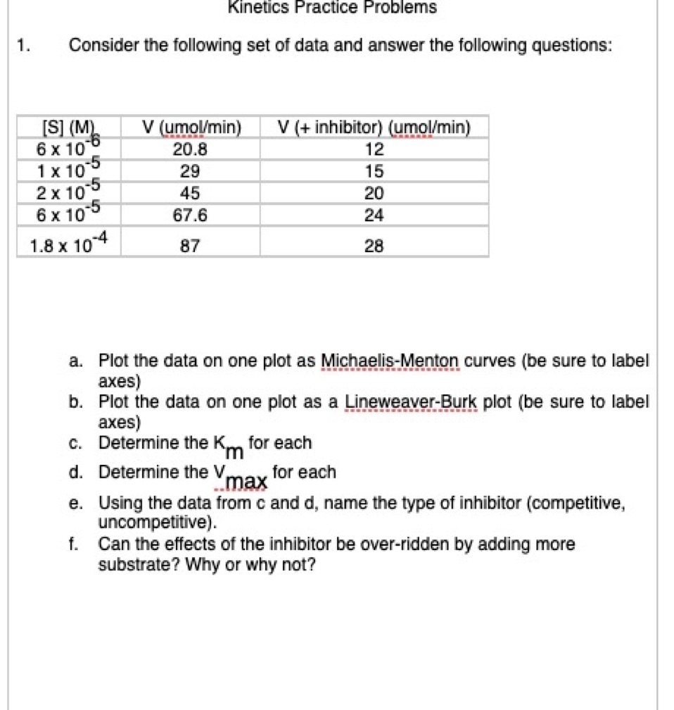 Kinetics Practice Problems 1. Consider the following | Chegg.com