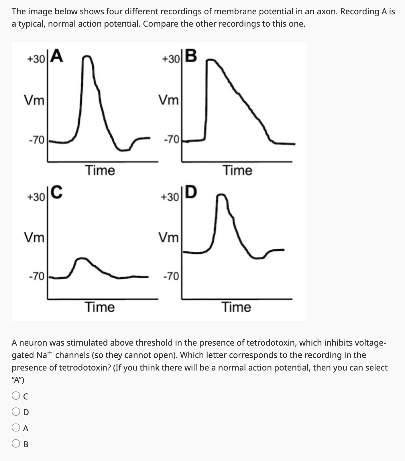 Solved The image below shows four different recordings of | Chegg.com