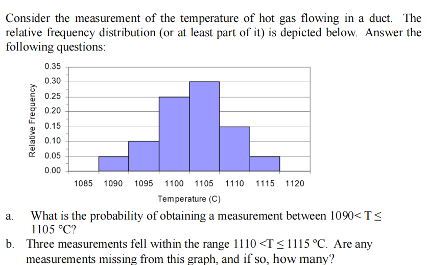 Solved Consider the measurement of the temperature of hot | Chegg.com