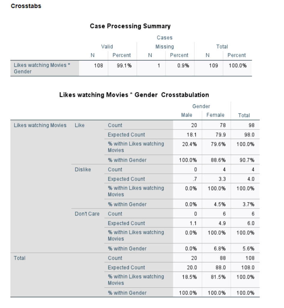 - What is your research question? What is your | Chegg.com