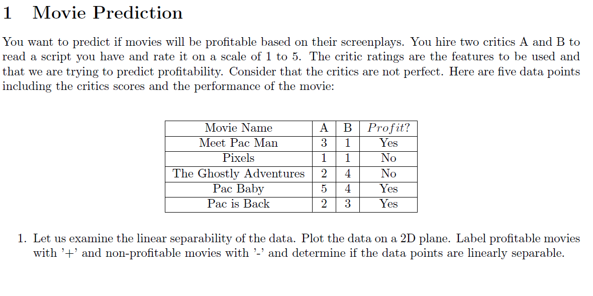 Solved 1 Movie Prediction You want to predict if movies will | Chegg.com