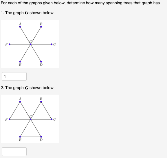 Solved For each of the graphs given below, determine how | Chegg.com