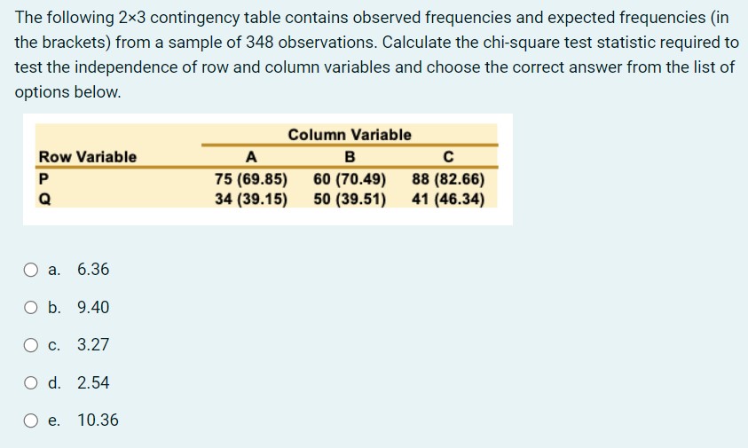 Solved The following 2×3 contingency table contains observed | Chegg.com