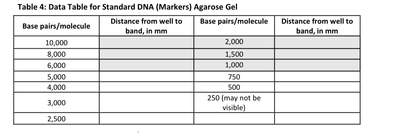 Using the photo and looking at Group 3 data, please | Chegg.com