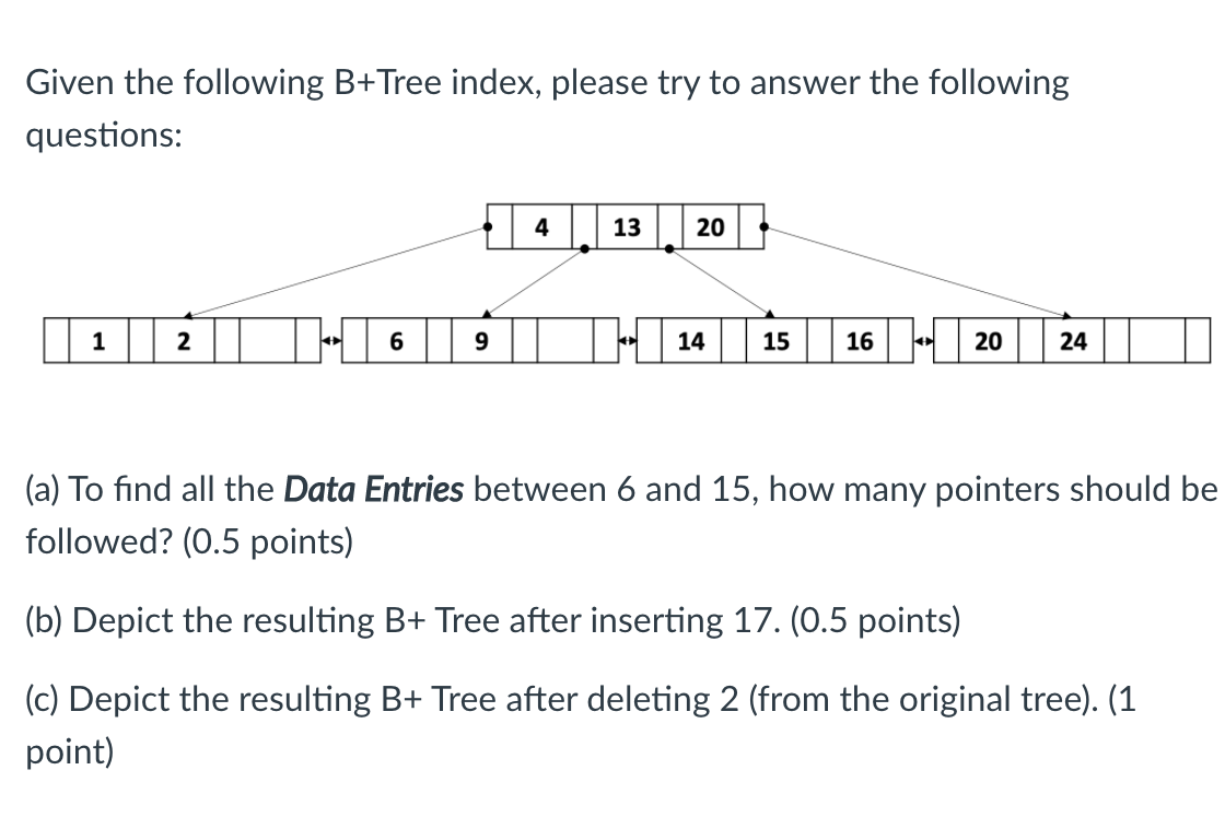 Solved Given the following B+Tree index, please try to | Chegg.com
