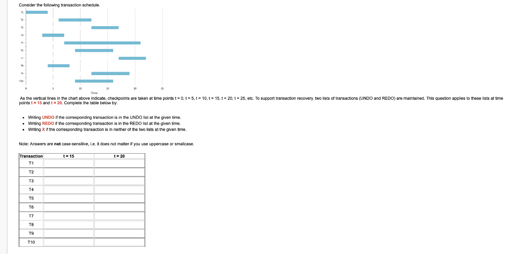 Solved Consider the following transaction schedule. 12 As | Chegg.com