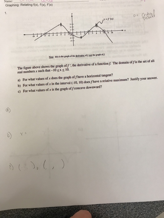 Solved Calculate the molar mass of the unknown solute from | Chegg.com