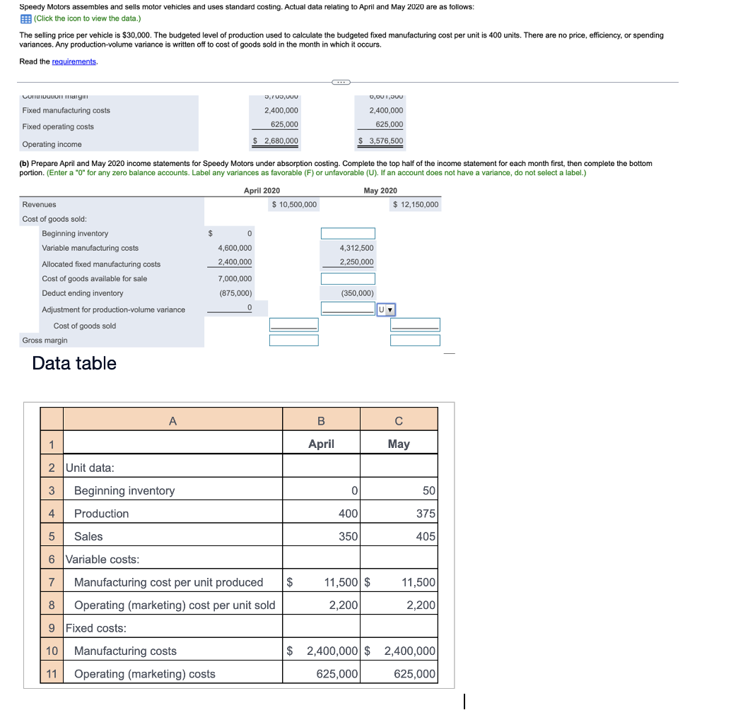Solved variances. Any production-volume variance is written | Chegg.com