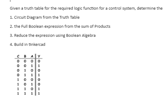 Solved Given a truth table for the required logic function | Chegg.com