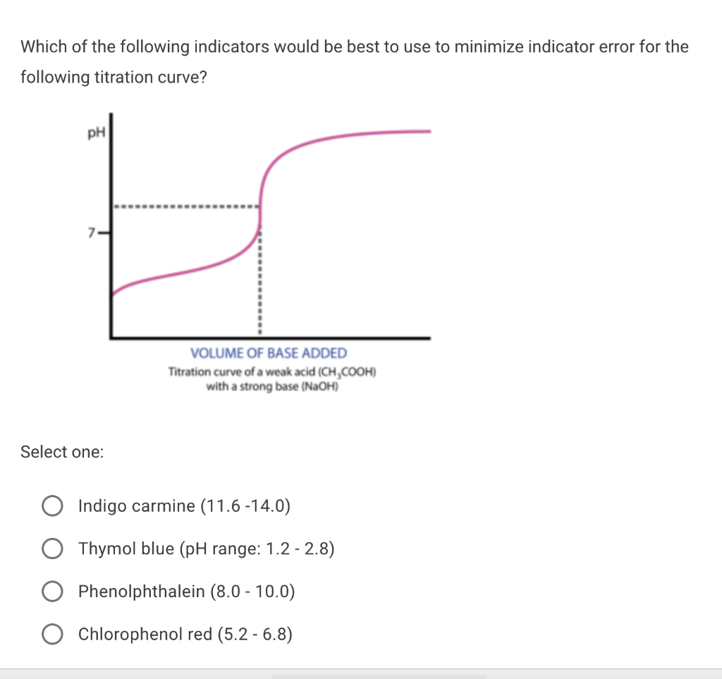 Solved Which of the following indicators would be best to | Chegg.com Solved Which of the following indicators would be best to | Chegg.com
