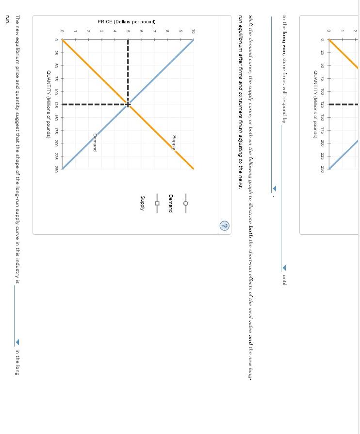 Solved Suppose That The Seitan Industry Is Initially