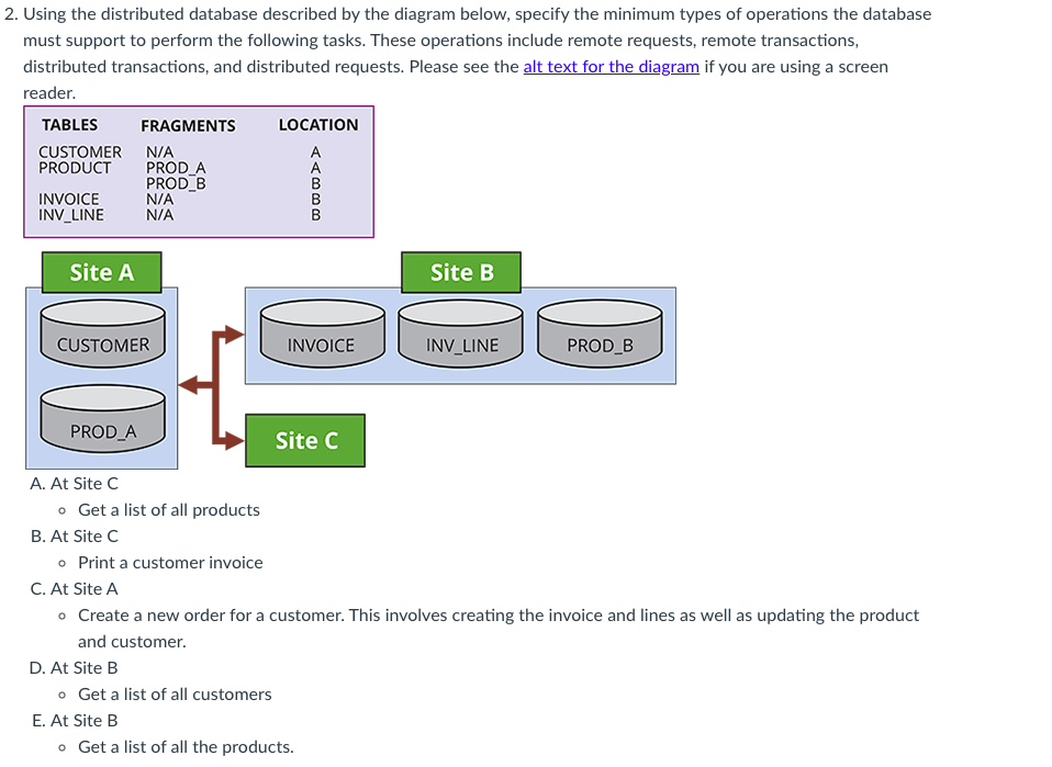 Solved Using The Distributed Database Described By The