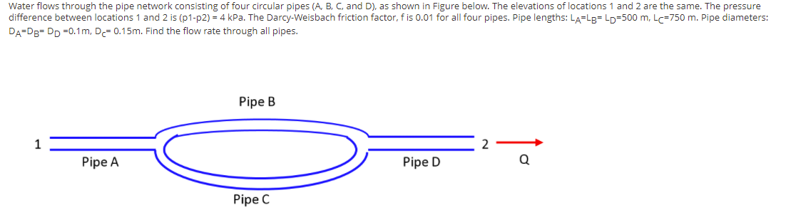 Solved Water flows through the pipe network consisting of | Chegg.com