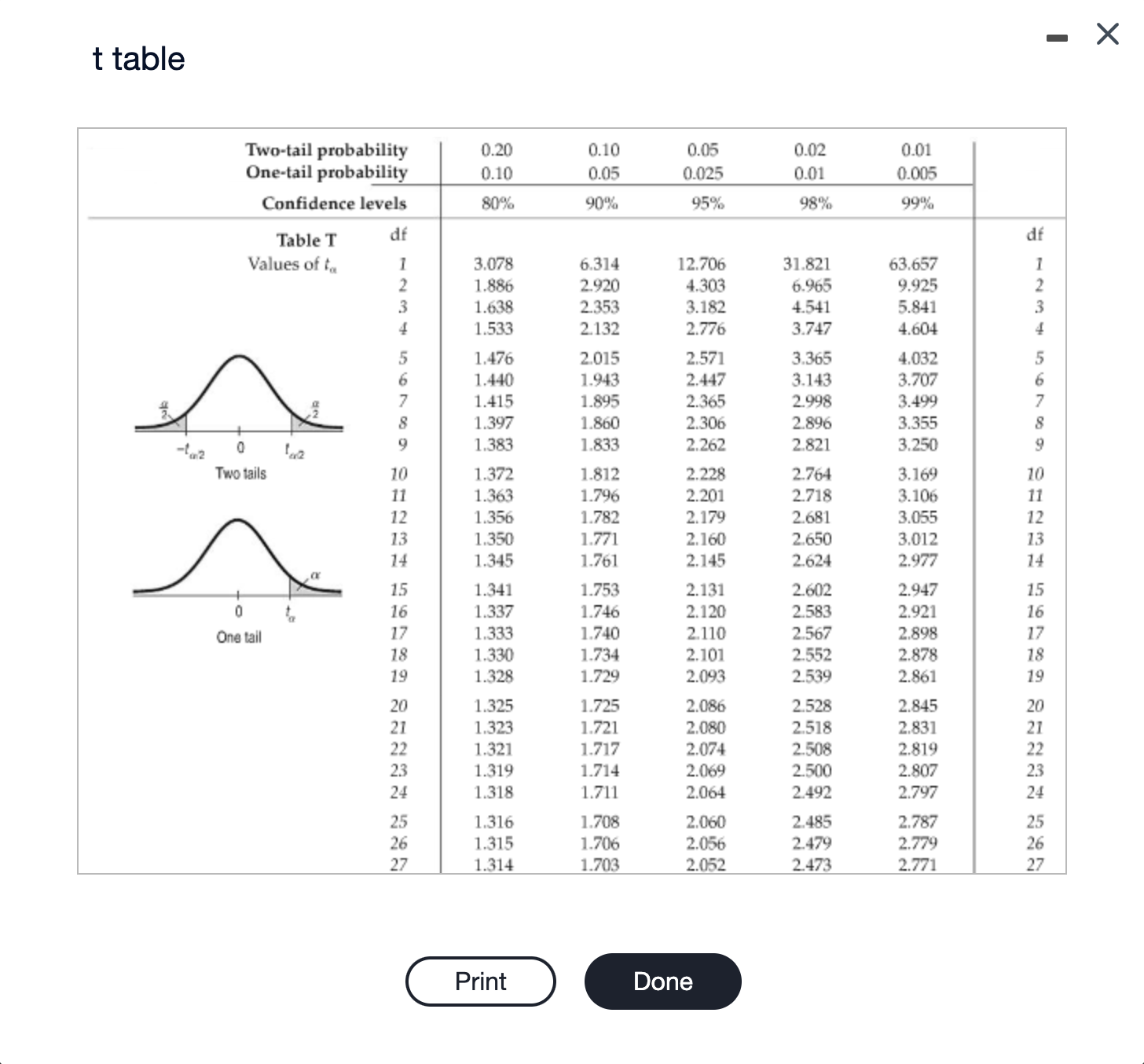Solved For parts a and b, use the t tables, software, or a | Chegg.com