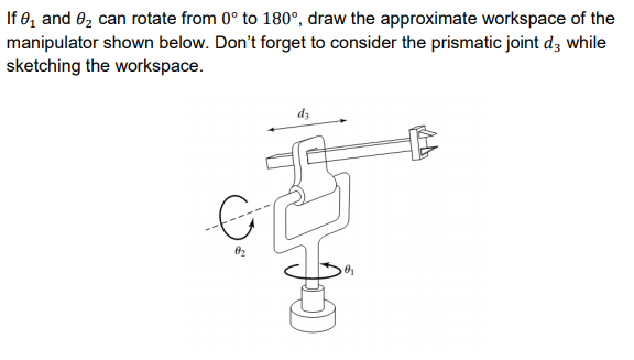 Solved Ifo, and θ2 can rotate from 0° to 180°, draw the | Chegg.com
