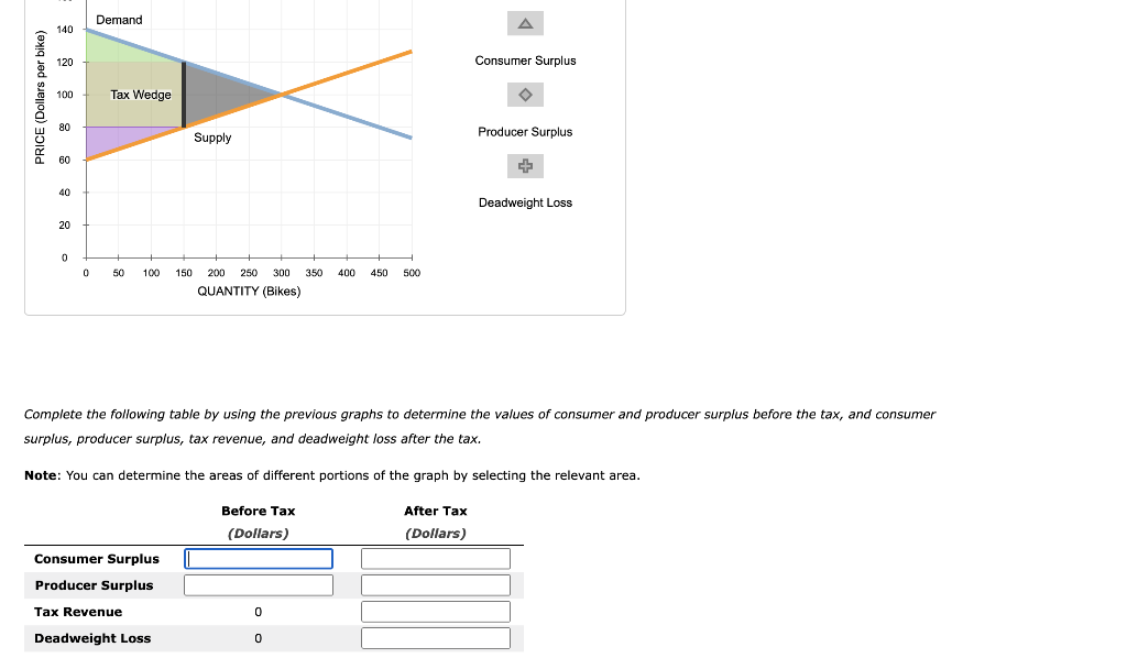 Solved symbol) to shade the area representing total producer | Chegg.com