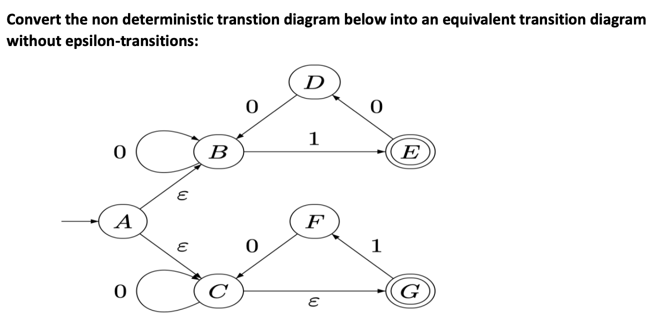 Solved Convert the non deterministic transtion diagram below | Chegg.com
