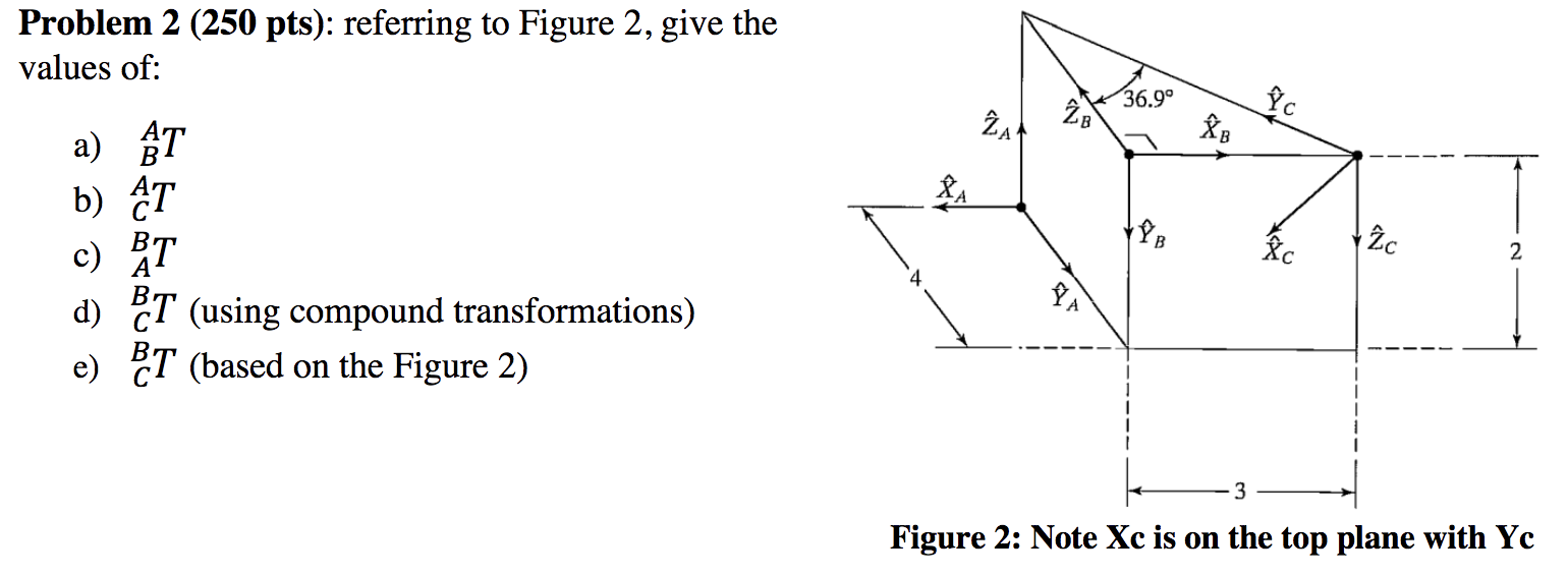 Solved Problem 2(250 pts ) : referring to Figure 2 , give | Chegg.com