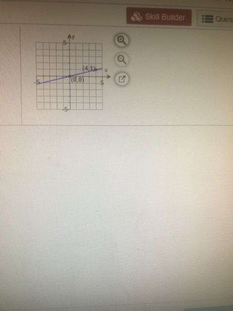 Solved 1. (a) Find the slope of the line and (b) interpret | Chegg.com