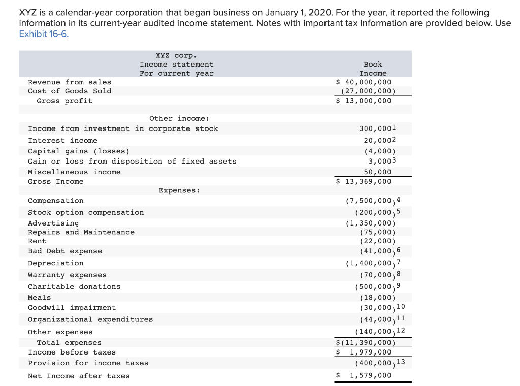 XYZ is a calendar-year corporation that began | Chegg.com
