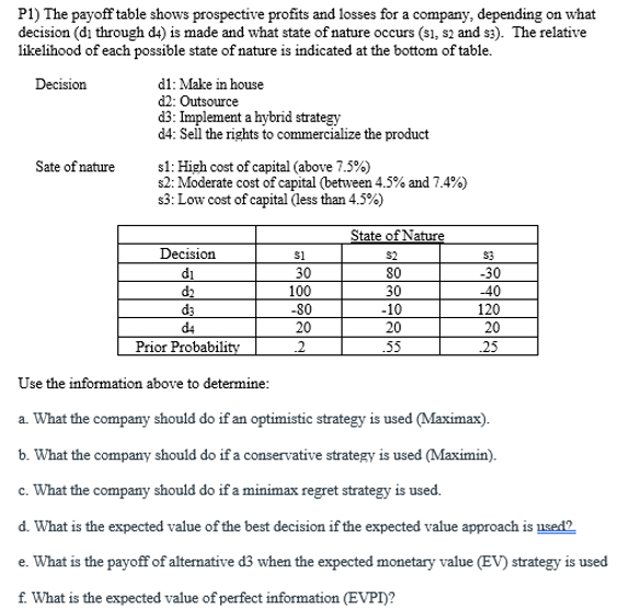 Solved P1) ﻿The payoff table shows prospective profits and | Chegg.com
