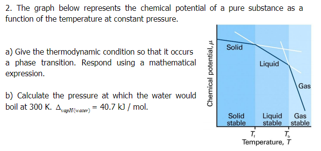 Solved 2. The graph below represents the chemical potential | Chegg.com