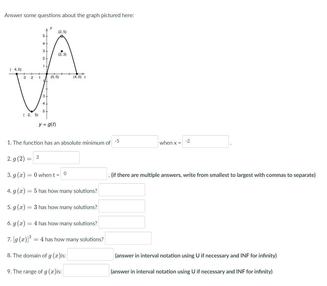 Solved Using the graph of m(x) below, answer some questions. | Chegg.com