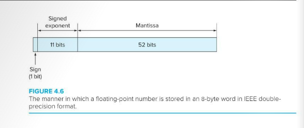 Repeat Example 4.2 in MATLAB code, but use | Chegg.com