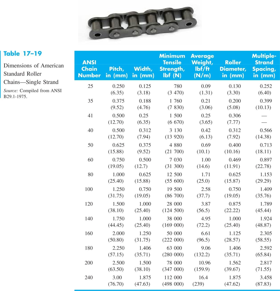 The given no. 80 roller chain transmits power in a | Chegg.com