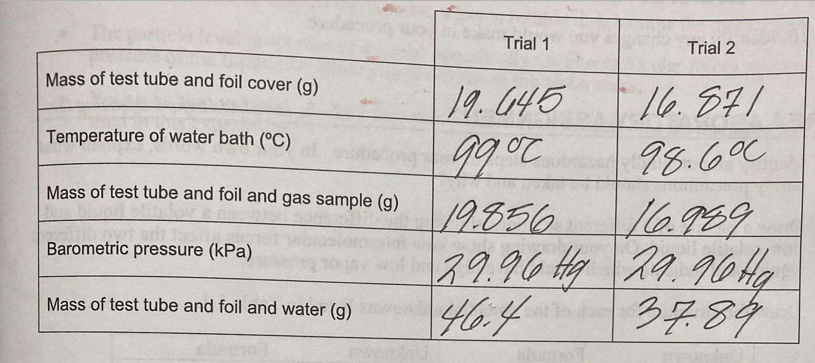 Solved 5. Calculate the error in your calculated molar mass. | Chegg.com