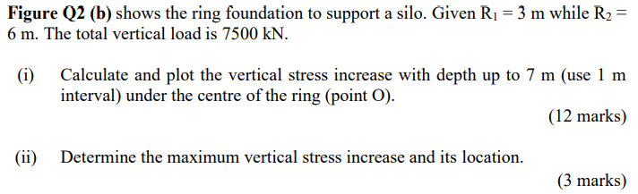 Solved = Figure Q2 (b) shows the ring foundation to support | Chegg.com