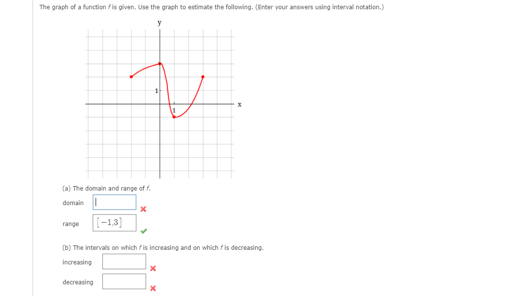 Solved The graph of a function fis given. Use the graph to | Chegg.com