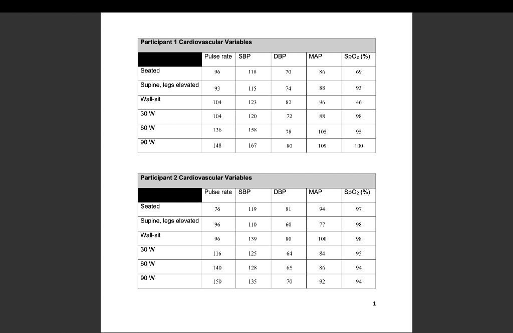 Solved \begin{tabular}{|l|c|l|c|c|c|} \hline | Chegg.com
