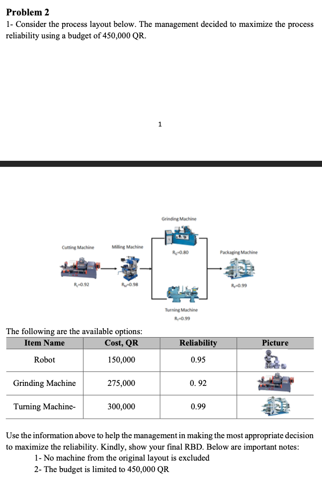 Solved Problem 2 1- Consider the process layout below. The | Chegg.com