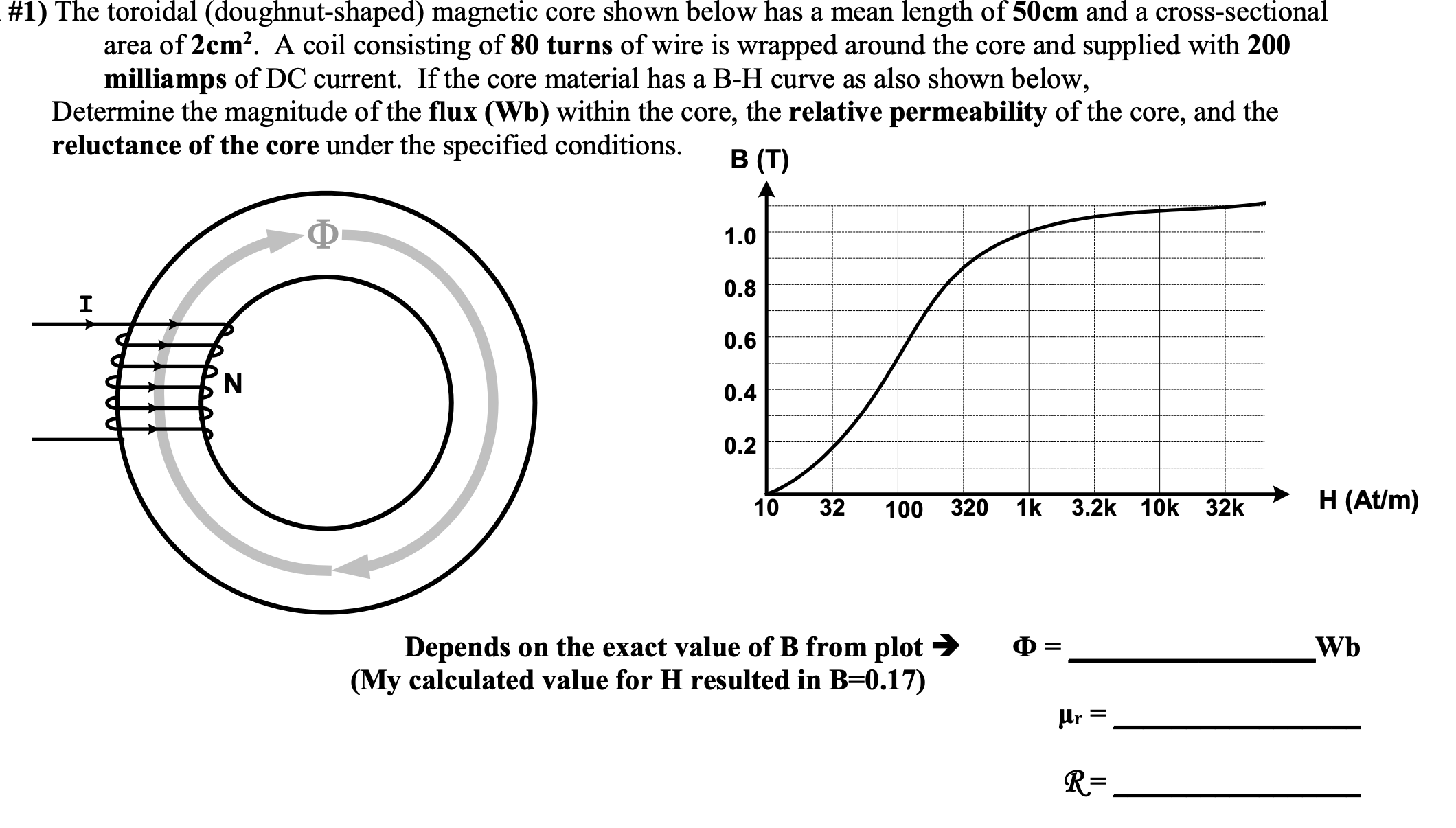 Solved #1) The toroidal (doughnut-shaped) magnetic core | Chegg.com