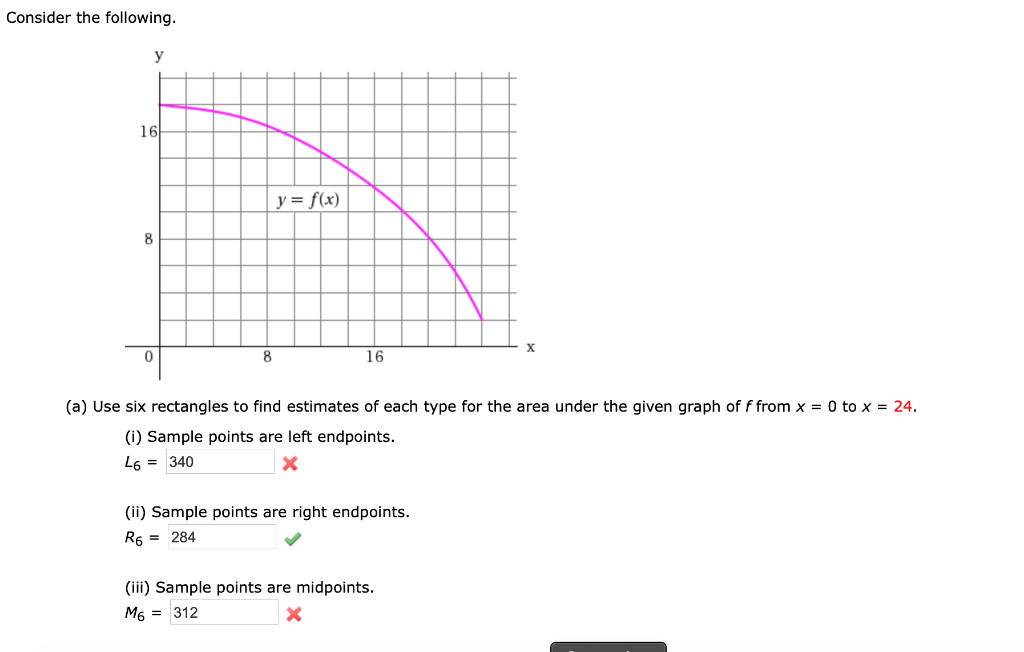 Solved Consider the following. y = f(x) (a) Use six | Chegg.com