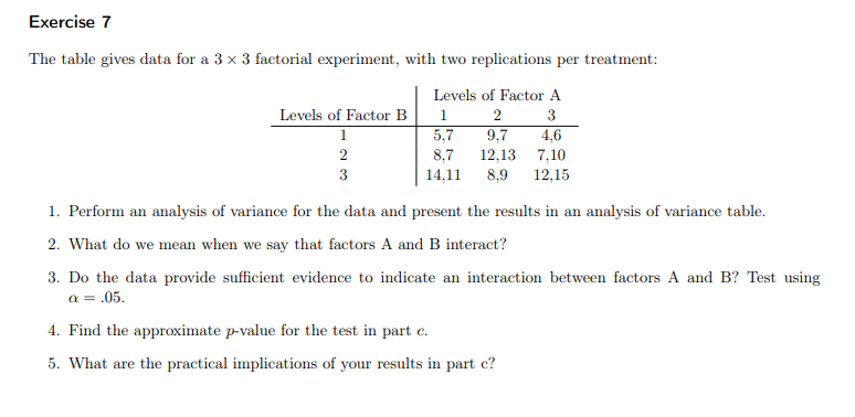 Solved The table gives data for a 3×3 factorial experiment, | Chegg.com