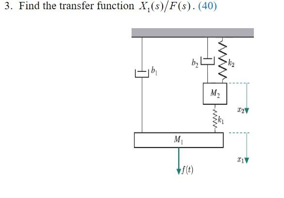 Solved 3. Find the transfer function X1(s)/F(s). (40) | Chegg.com