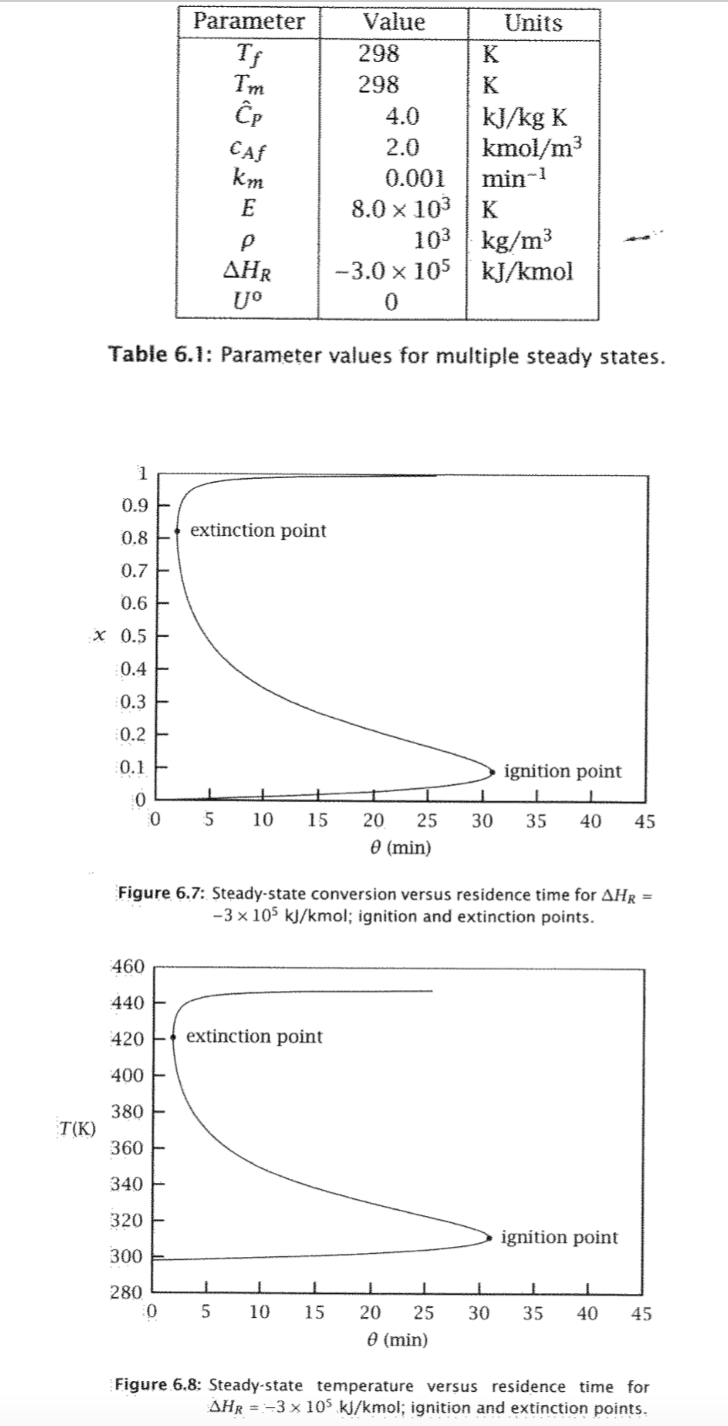 Solved PLEASE HELP ASAP. FOR parts b and d, use MATLAB and | Chegg.com