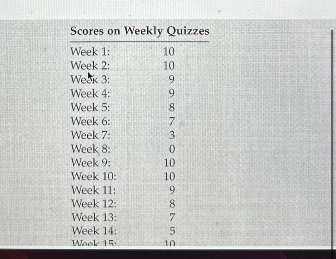 1. Each Friday, there is a quiz in your class. | Chegg.com