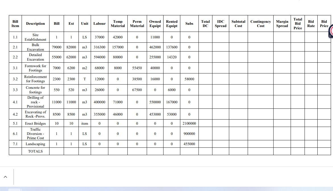 Complete the attached tender summary form using the | Chegg.com