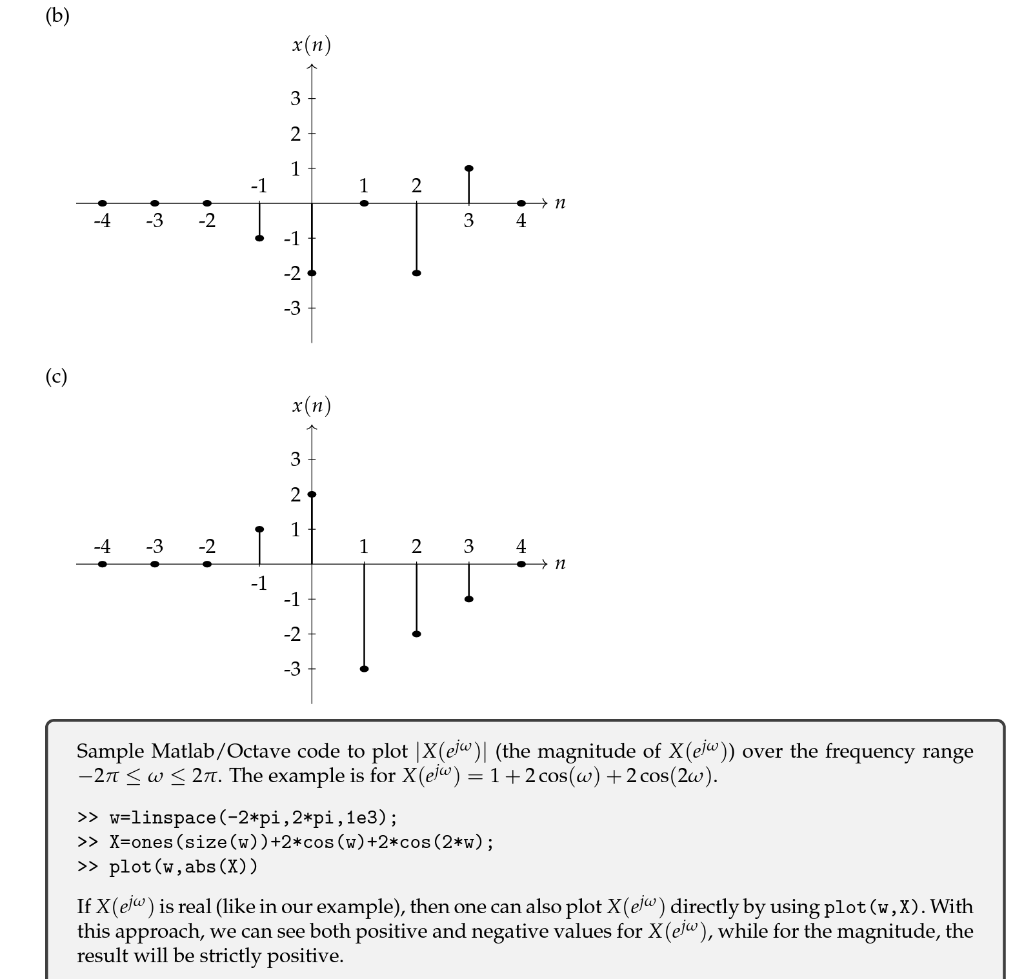 Solved For each sequence x(n), determine the Discrete-time | Chegg.com