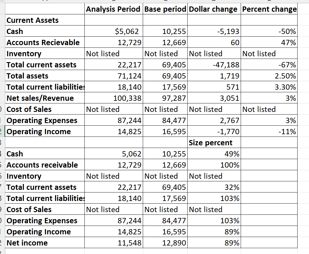 My Company is UPS. The Balance Sheets and Income | Chegg.com
