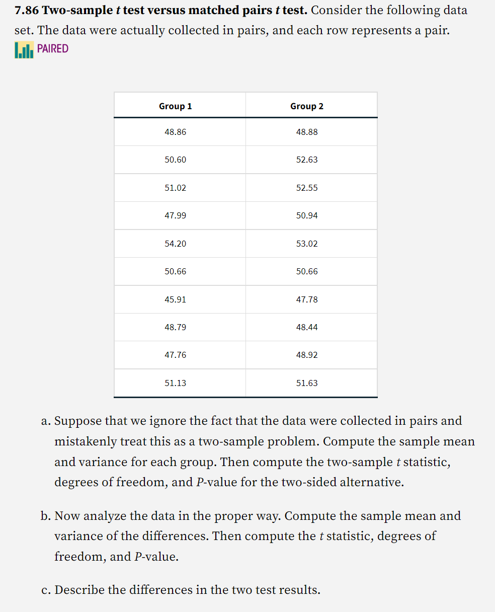 Solved 7.86 Two-sample t test versus matched pairs t test. | Chegg.com