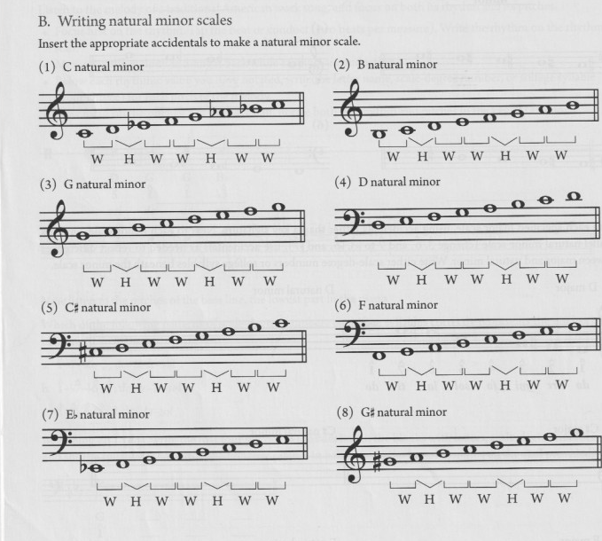 B. Writing natural minor scales | Chegg.com