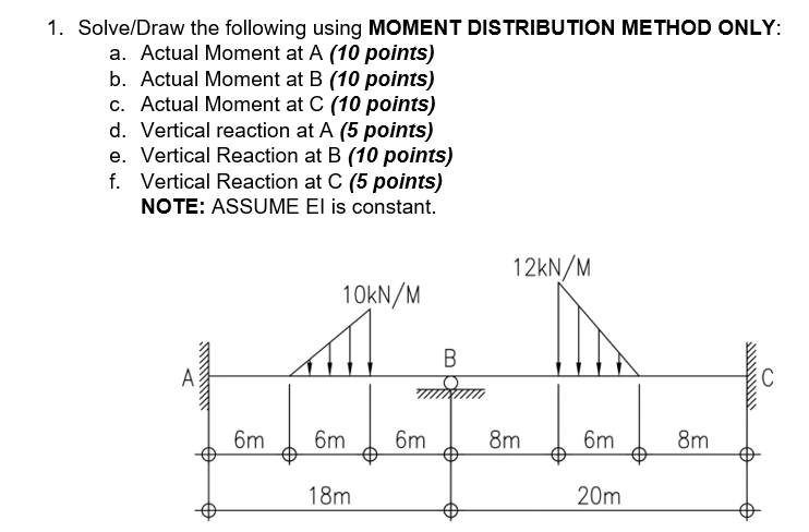 Solved 1. Solve/Draw the following using MOMENT DISTRIBUTION | Chegg.com