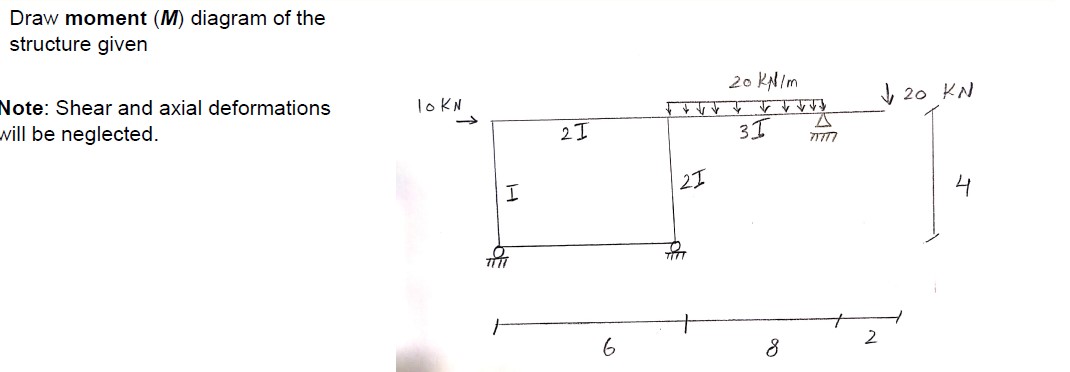 Solved Draw moment (M) diagram of the structure given Note: | Chegg.com
