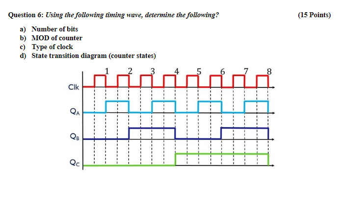 Solved (15 Points) Question 6: Using the following timing | Chegg.com