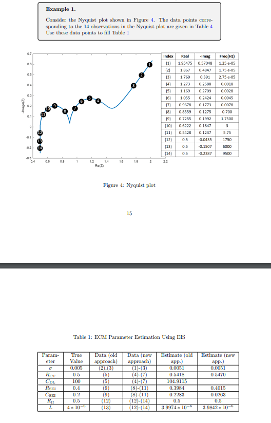 Example 1. Consider the Nyquist plot shown in Figure | Chegg.com